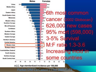 Hepatitis & Hepatocellular Carcinoma | PPT