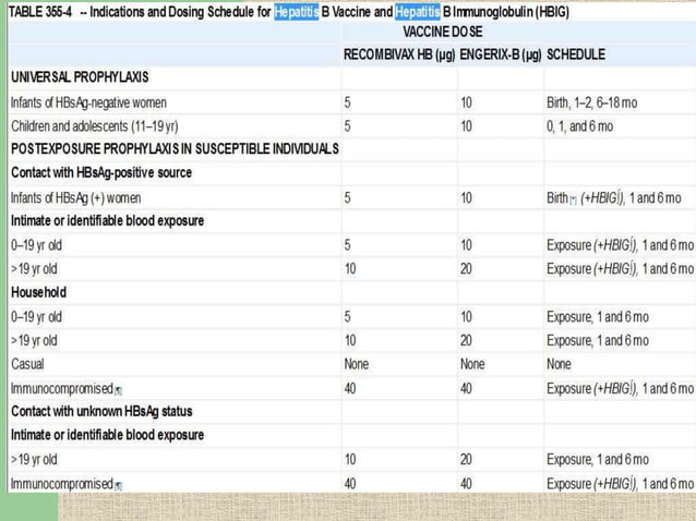 Hepatitis in pediatrics | PPT | Infectious Diseases | Diseases and ...