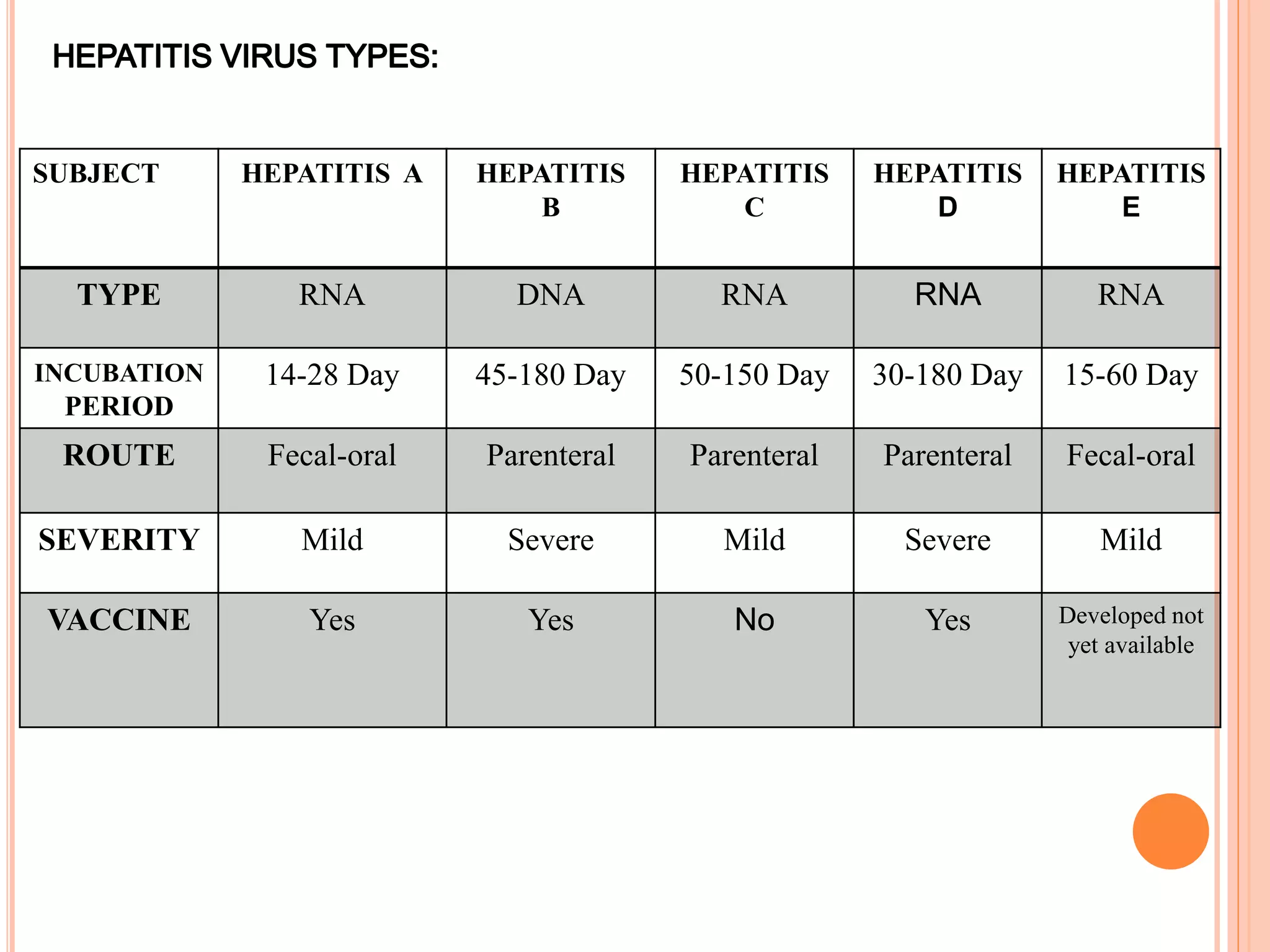 HEPATITIS POSTER.pptx