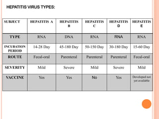HEPATITIS POSTER.pptx