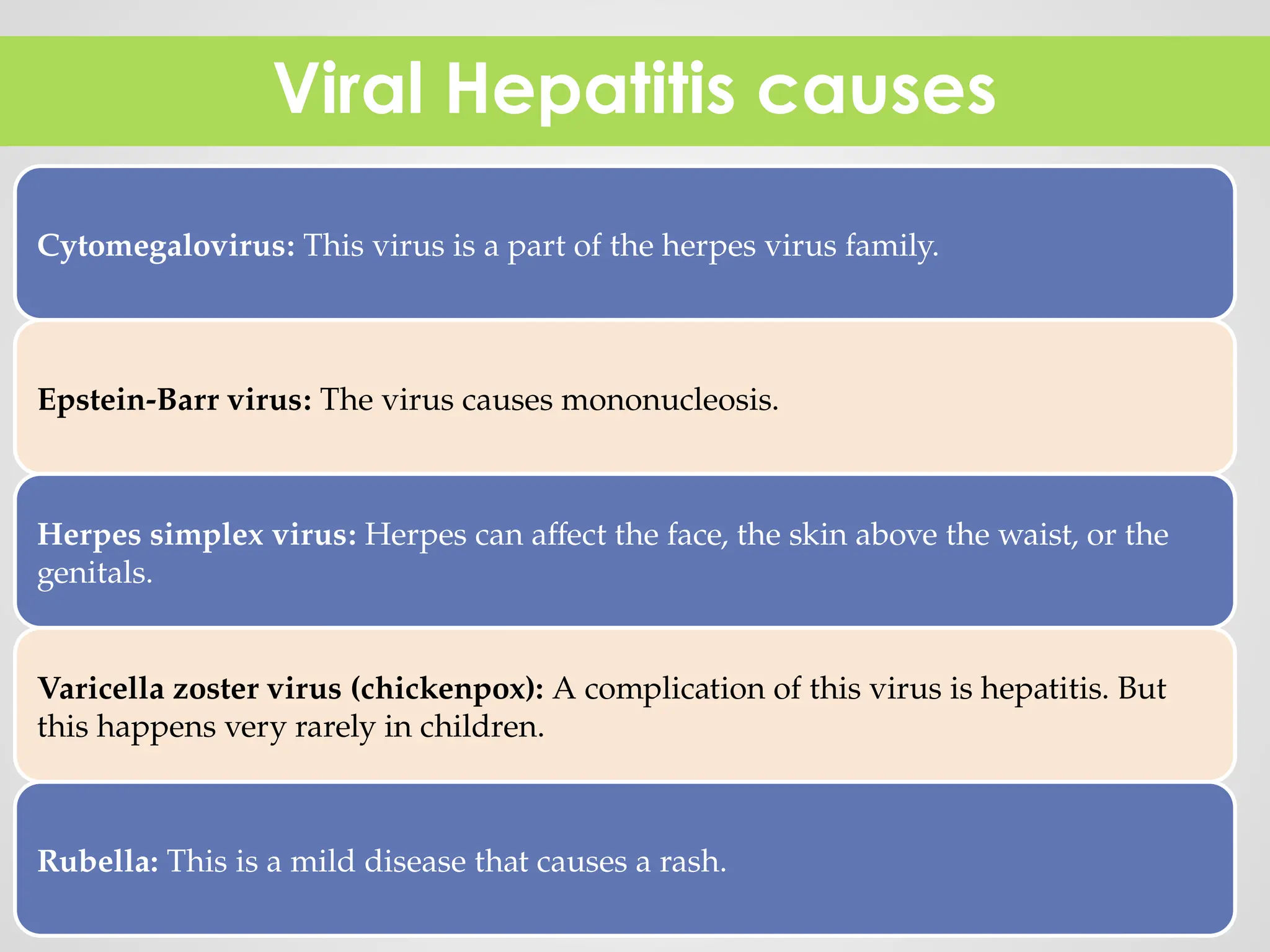 hepatitis ppt includes hepatitis in children- pathophysiology, signs ...