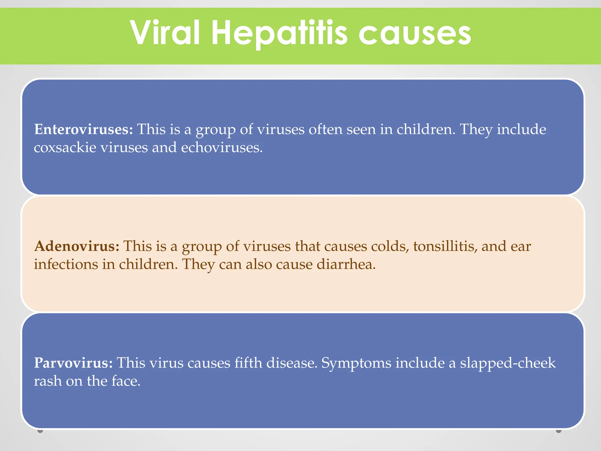hepatitis ppt includes hepatitis in children- pathophysiology, signs ...