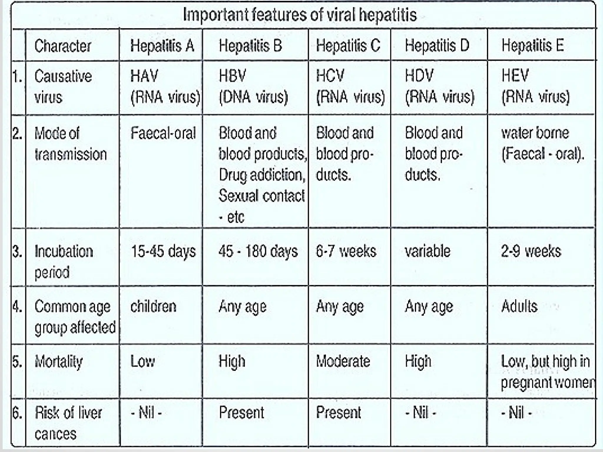 hepatitis ppt includes hepatitis in children- pathophysiology, signs ...