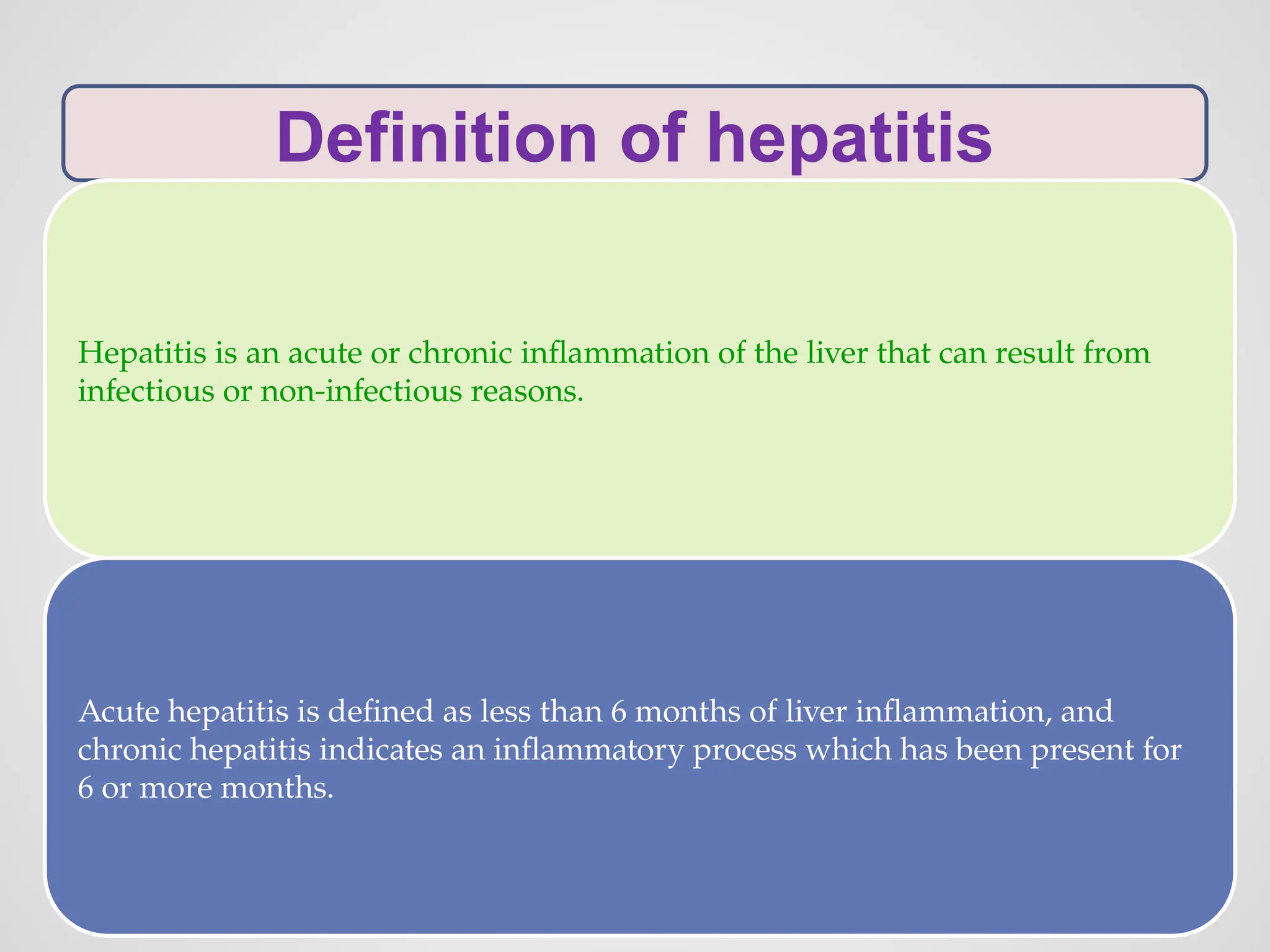 hepatitis ppt includes hepatitis in children- pathophysiology, signs ...