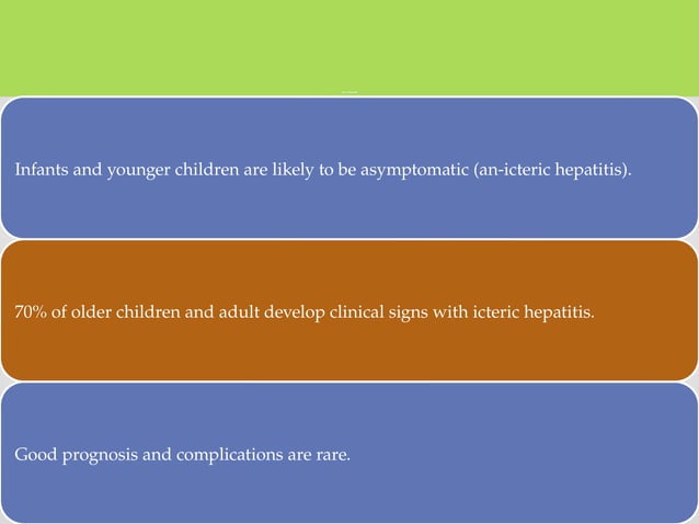 hepatitis ppt includes hepatitis in children- pathophysiology, signs ...