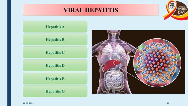 Hepatitis (viral and non viral types) ppt slideshare | PPTX