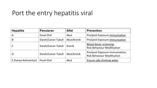 Hepatitis, sirosis hepatis, fatty liver.pptx
