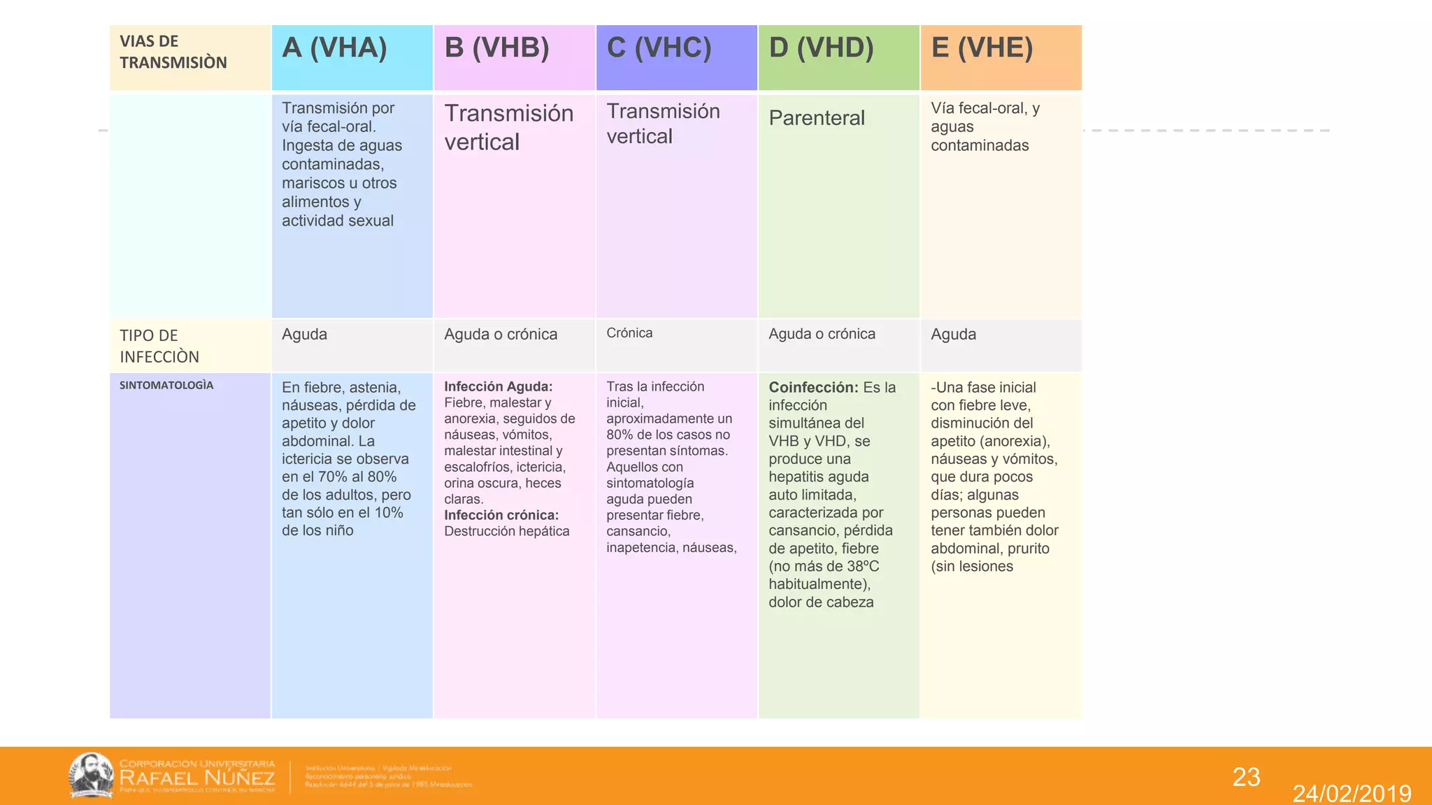 HEPATITIS VIRICA.pptx