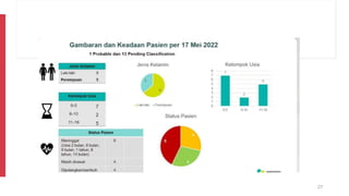 Hepatitis Virus 19 juni .pptx