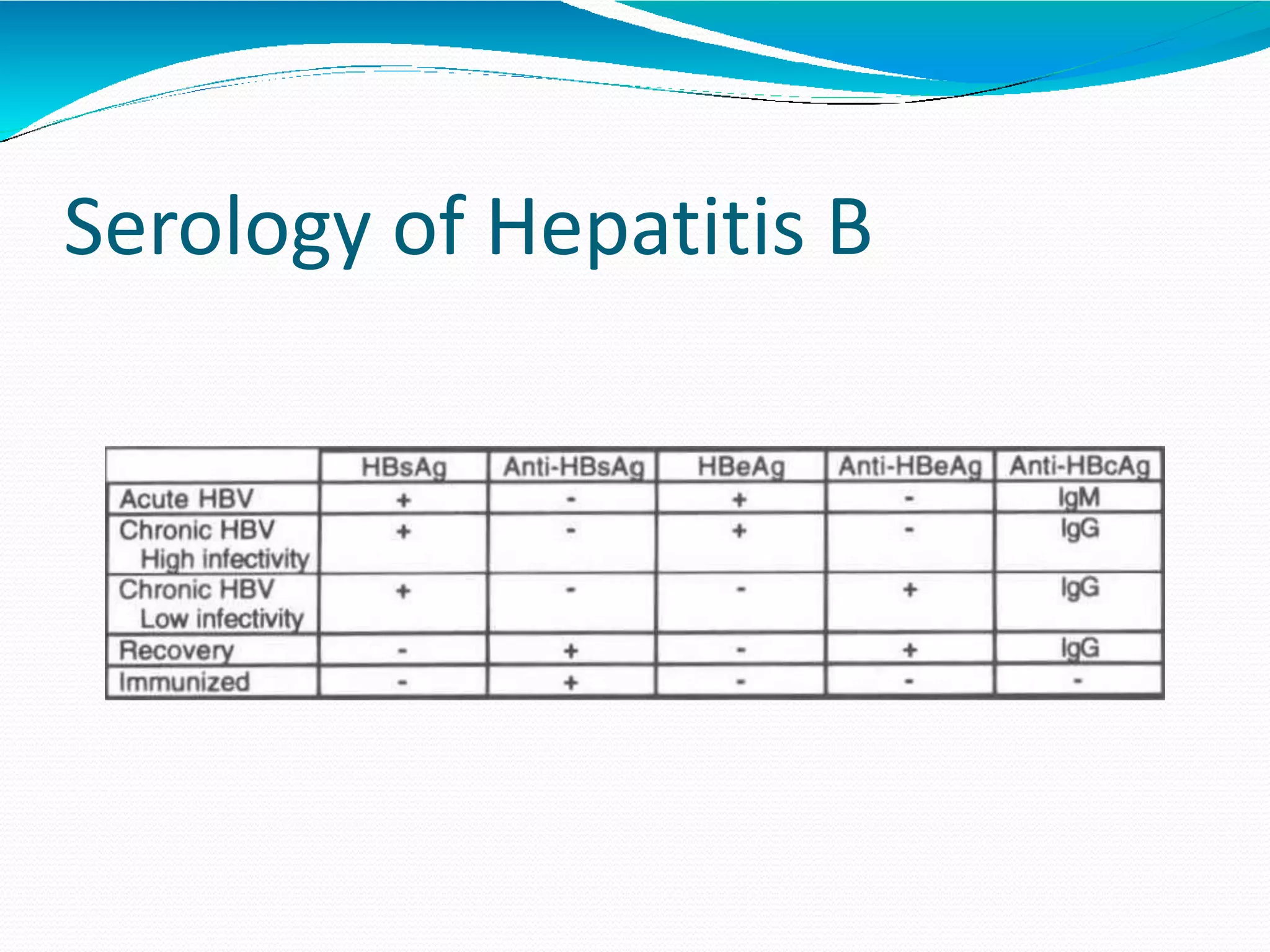 Hepatitis viruses.pptx