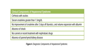 HEPATO-RENAL SYNDROME , HEPATO-PULMONARY SYNDROME & PORTAL HYPERTENSION ...