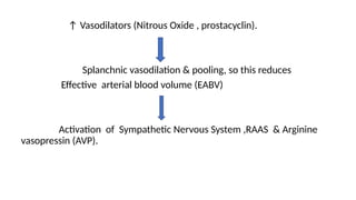 HEPATO-RENAL SYNDROME , HEPATO-PULMONARY SYNDROME & PORTAL HYPERTENSION ...
