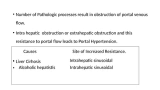 HEPATO-RENAL SYNDROME , HEPATO-PULMONARY SYNDROME & PORTAL HYPERTENSION ...