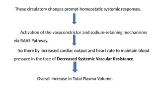 HEPATO-RENAL SYNDROME , HEPATO-PULMONARY SYNDROME & PORTAL HYPERTENSION ...
