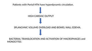 HEPATO-RENAL SYNDROME , HEPATO-PULMONARY SYNDROME & PORTAL HYPERTENSION ...