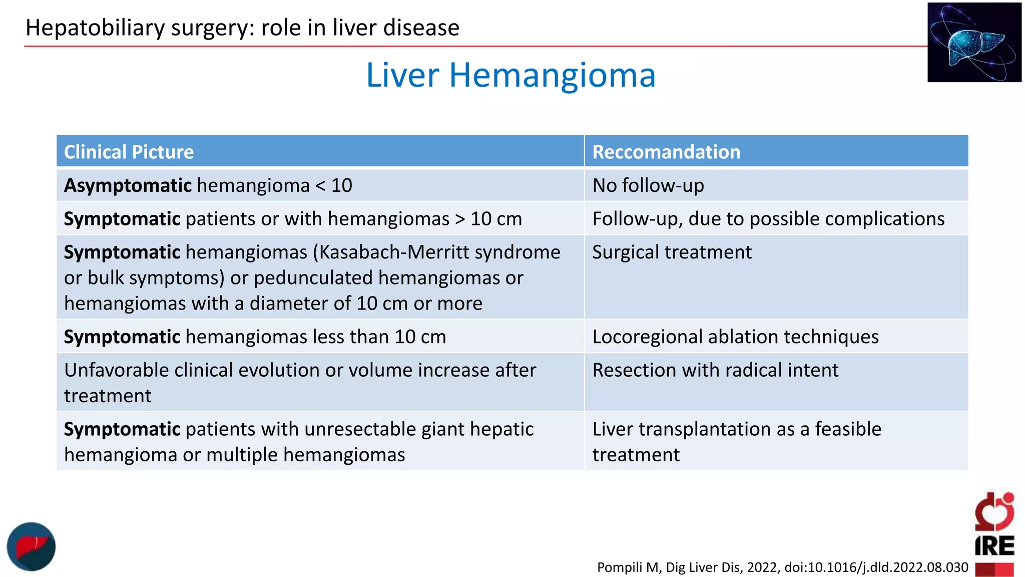 Hepatobiliary surgery - role in liver diseases.pptx
