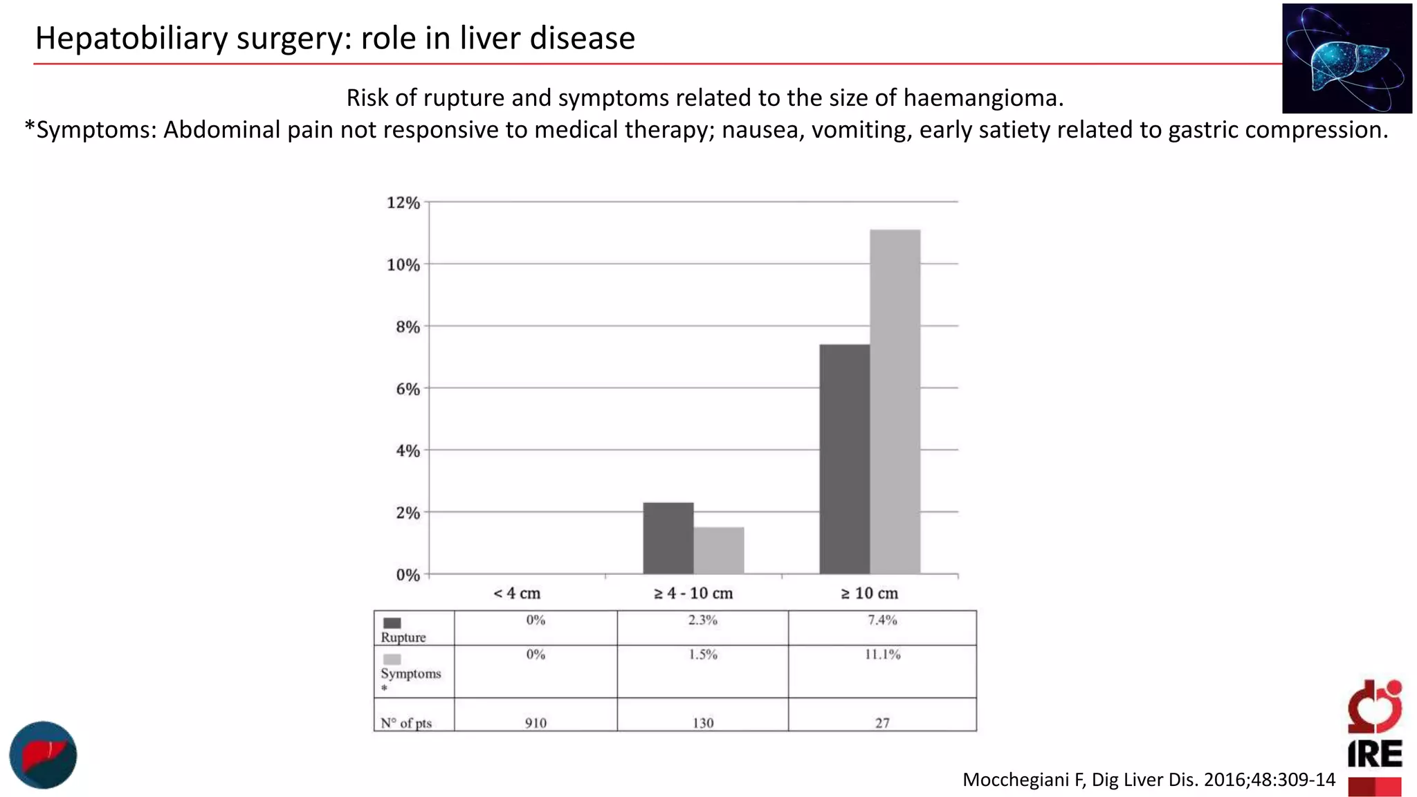Hepatobiliary surgery - role in liver diseases.pptx