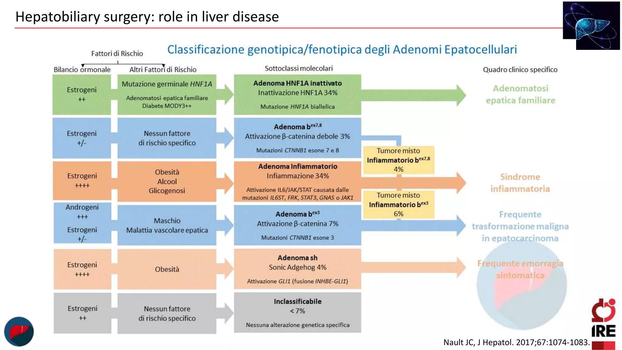 Hepatobiliary surgery - role in liver diseases.pptx