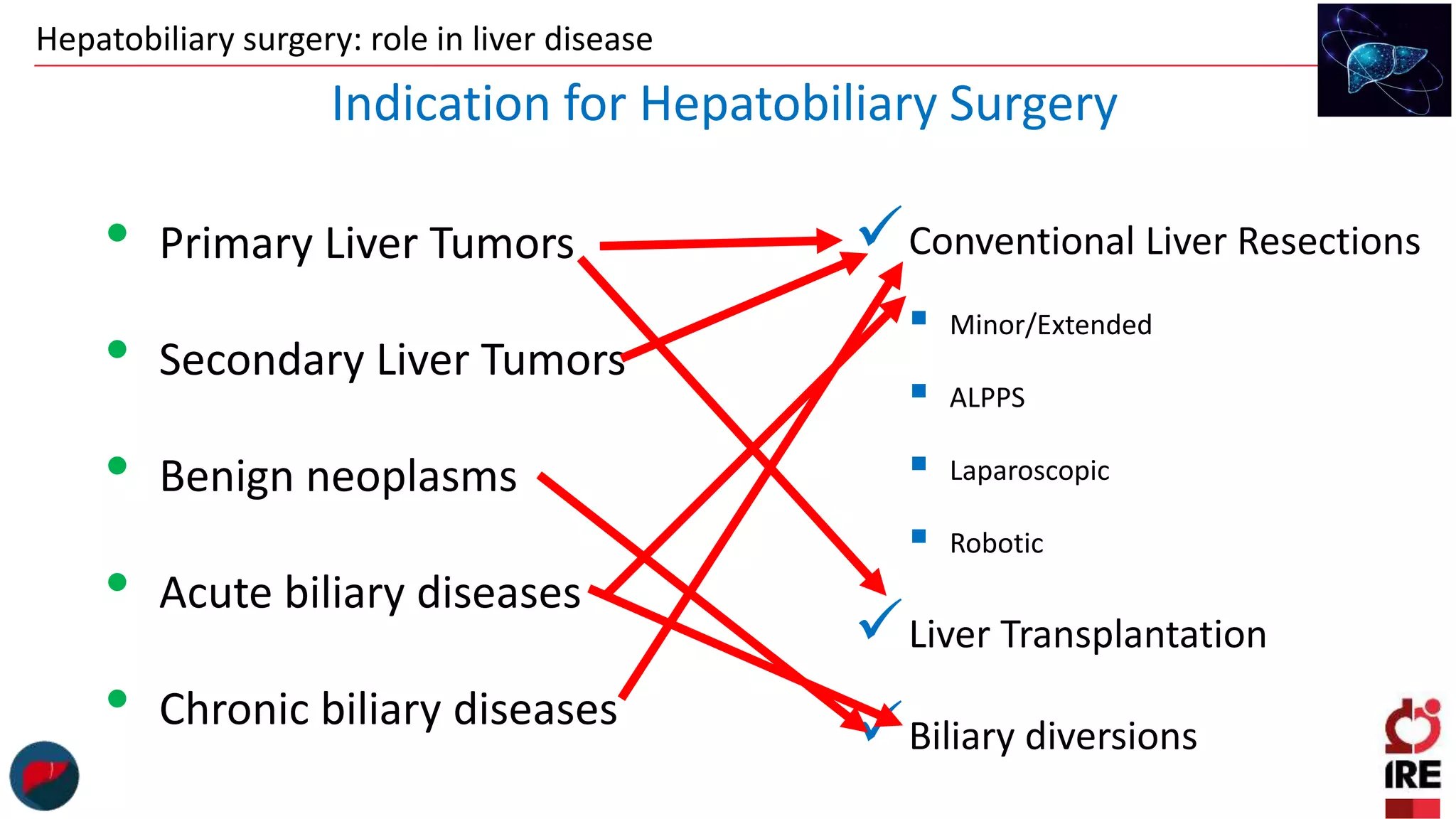 Hepatobiliary surgery - role in liver diseases.pptx