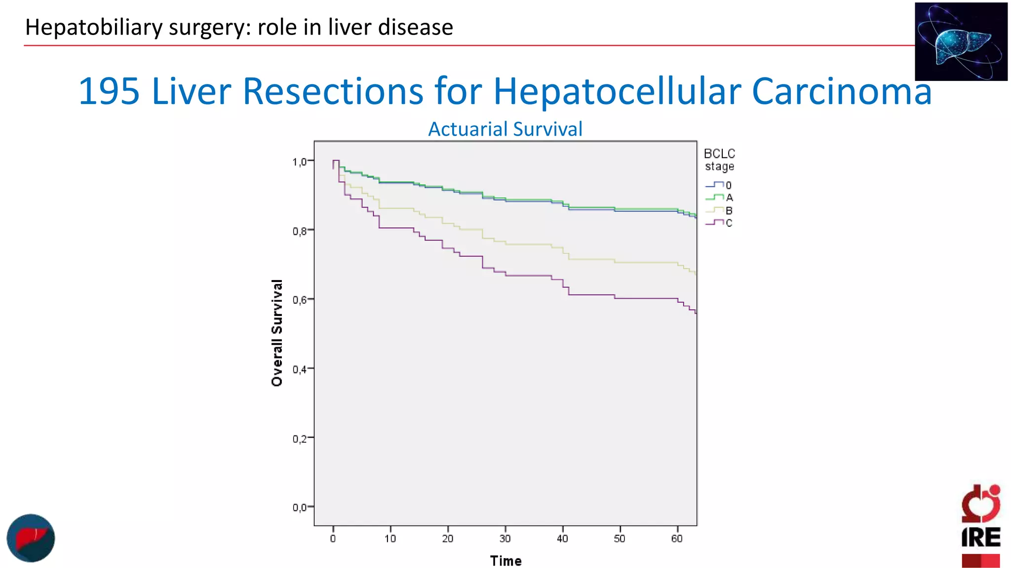 Hepatobiliary surgery - role in liver diseases.pptx