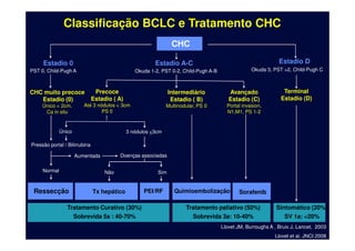 Hepatocarcinoma critérios de milão e barcelona | PDF