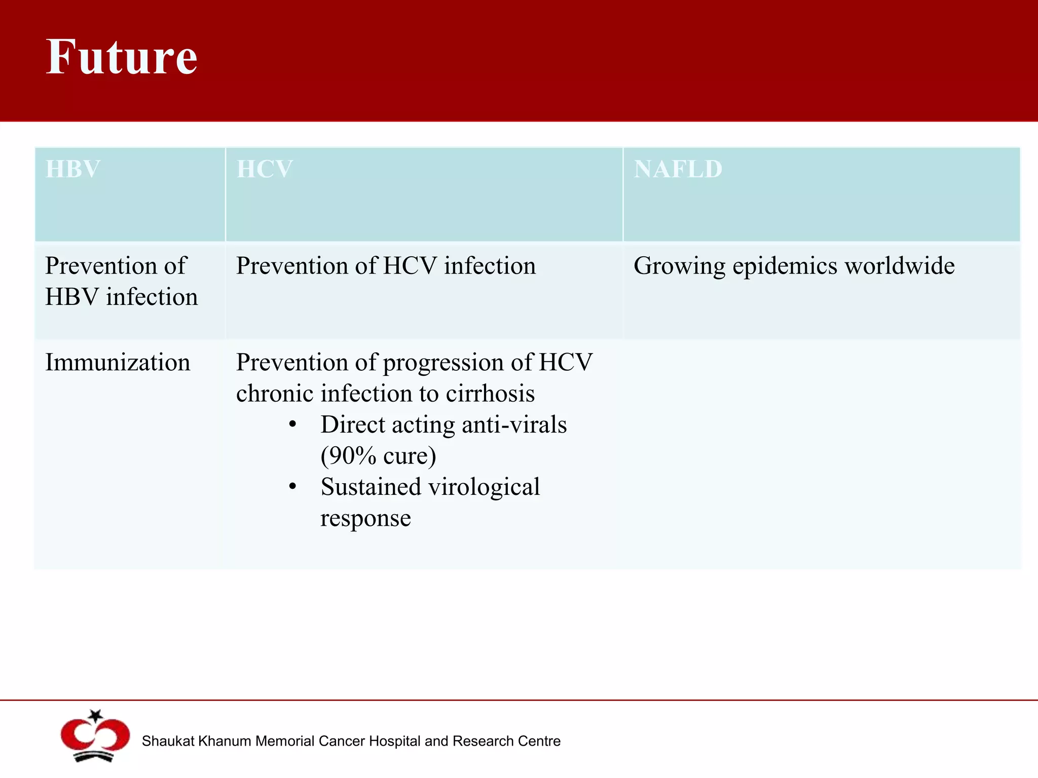 Hepatocellular carcinoma | PPT