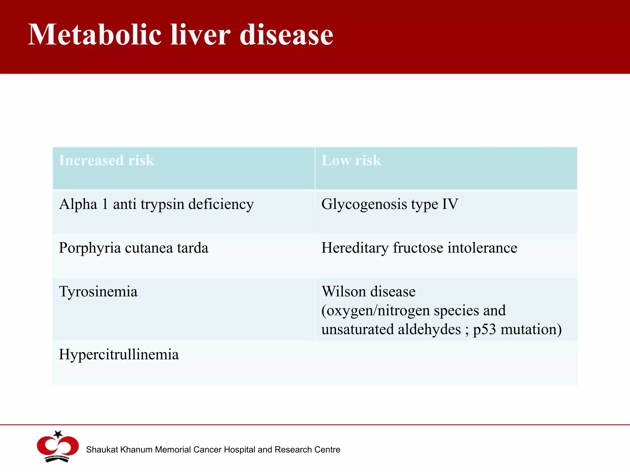 Hepatocellular carcinoma | PPT
