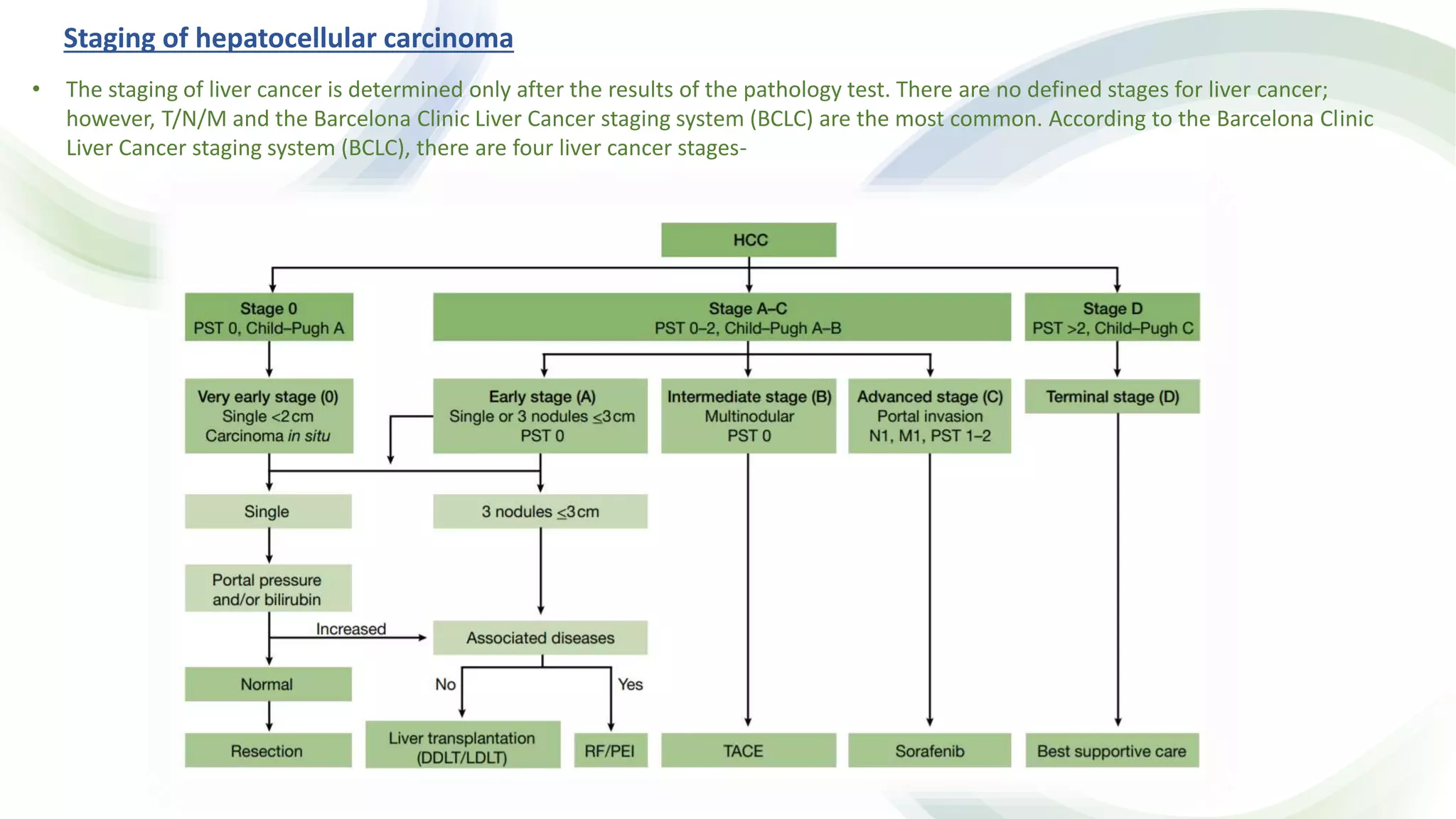 Hepatocellular carcinoma | PPTX