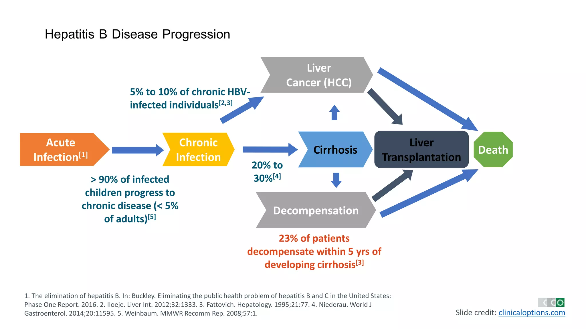 Hepatocellular carcinoma 2020 | PPTX