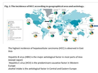 Hepatocellular Carcinoma dr arshad.pptx