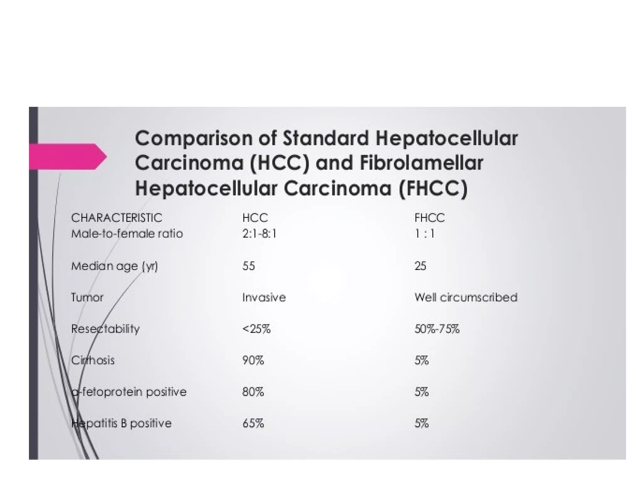 Hepatocellular carcinoma final | PPT