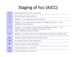 Hepatocellular carcinoma final | PPT