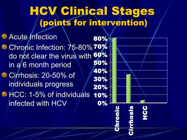 Hepatocellular Carcinoma (Hcc) | PPT
