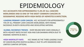 Hepatocellular Carcinoma (HCC) malignant tumors of liver.pptx