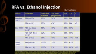 Hepatocellular carcinoma—role of interventional radiologist Dr ...