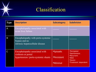 Hepato encephalopathy | PPT