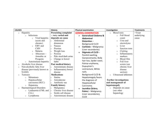 Apporach to Hepatomegaly in internal medicine.pdf