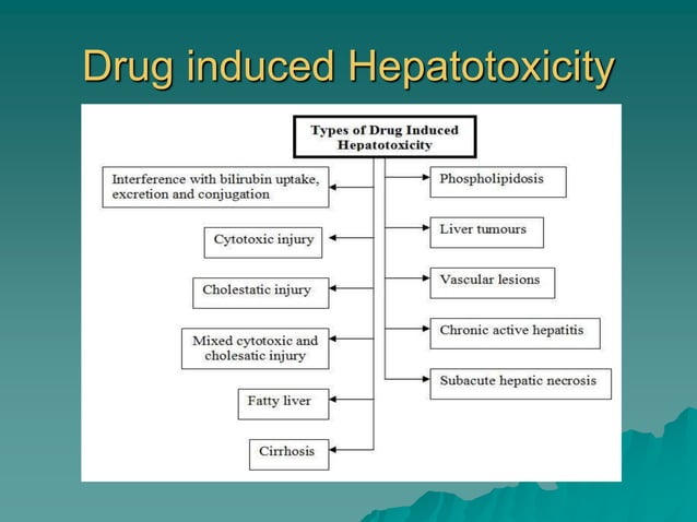 Hepatoprotective drugs, a detailed discussion..ppt | Chemistry | Science