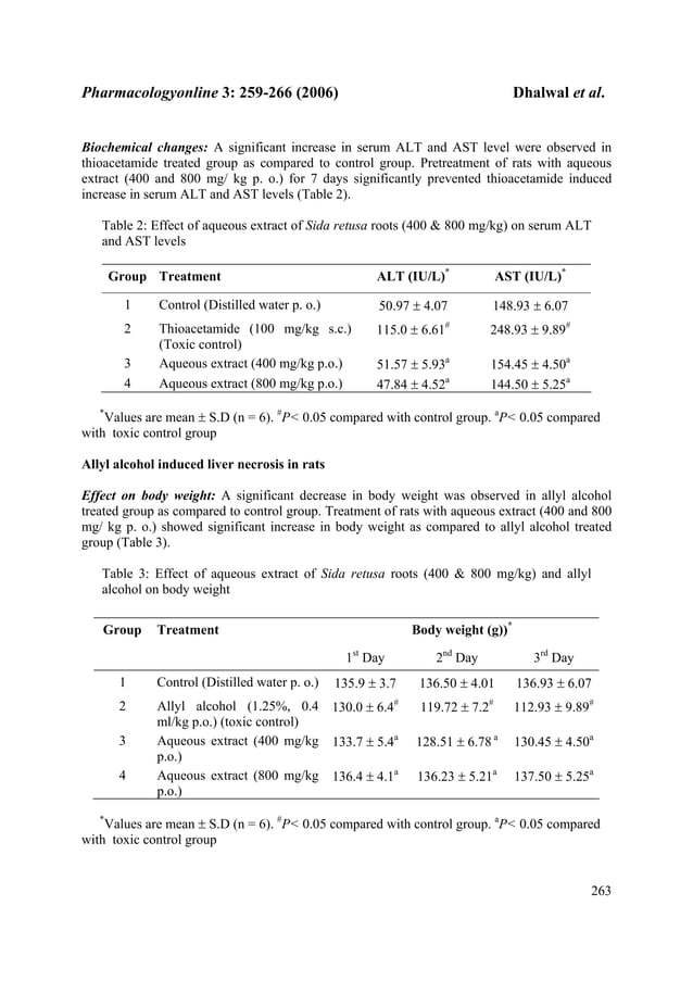 Hepatoprotective activity of sida | PDF