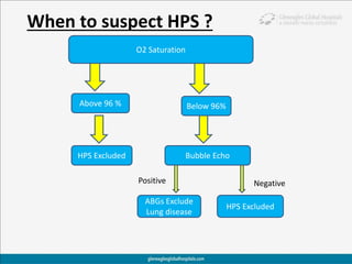 Hepatopulmonary syndrome by Albin Joseph | PPTX
