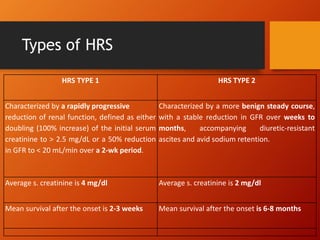 Hepatorenal by dr mohammed hussien | PPTX