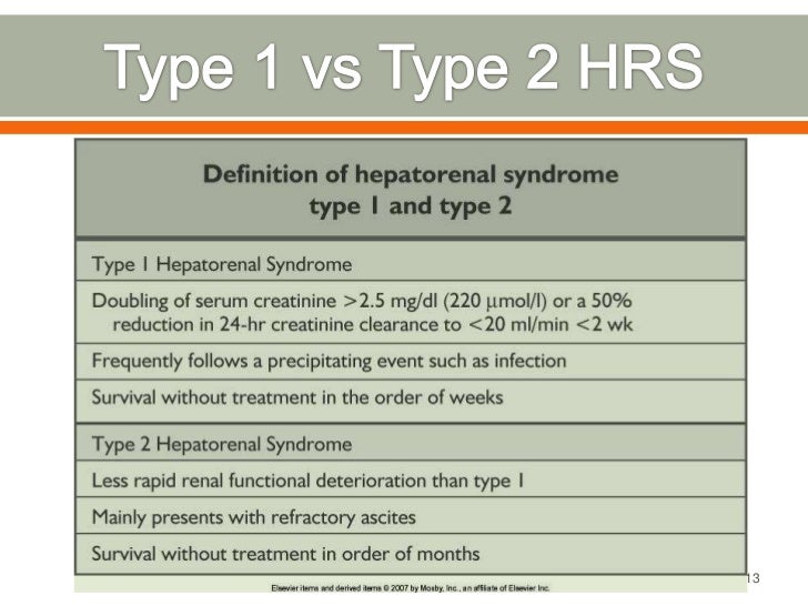 Hepatorenal syndrome