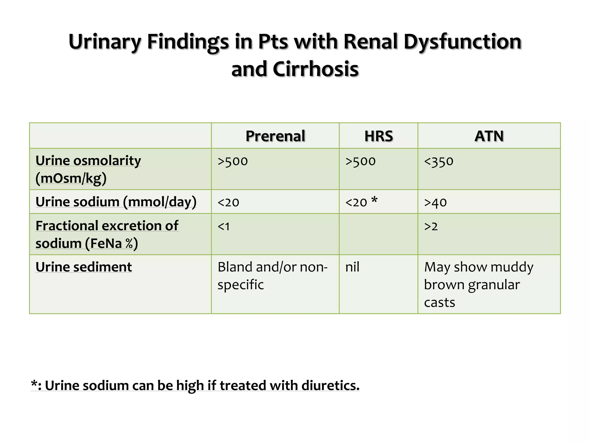HEPATO RENAL SYNDROME | PPTX