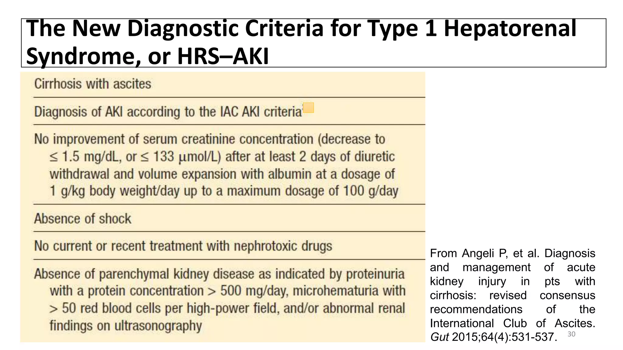 Hepatorenal Syndrome | PPTX