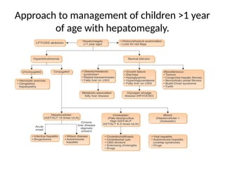 hepatosplenomegaly approach in pediatrics.pptx