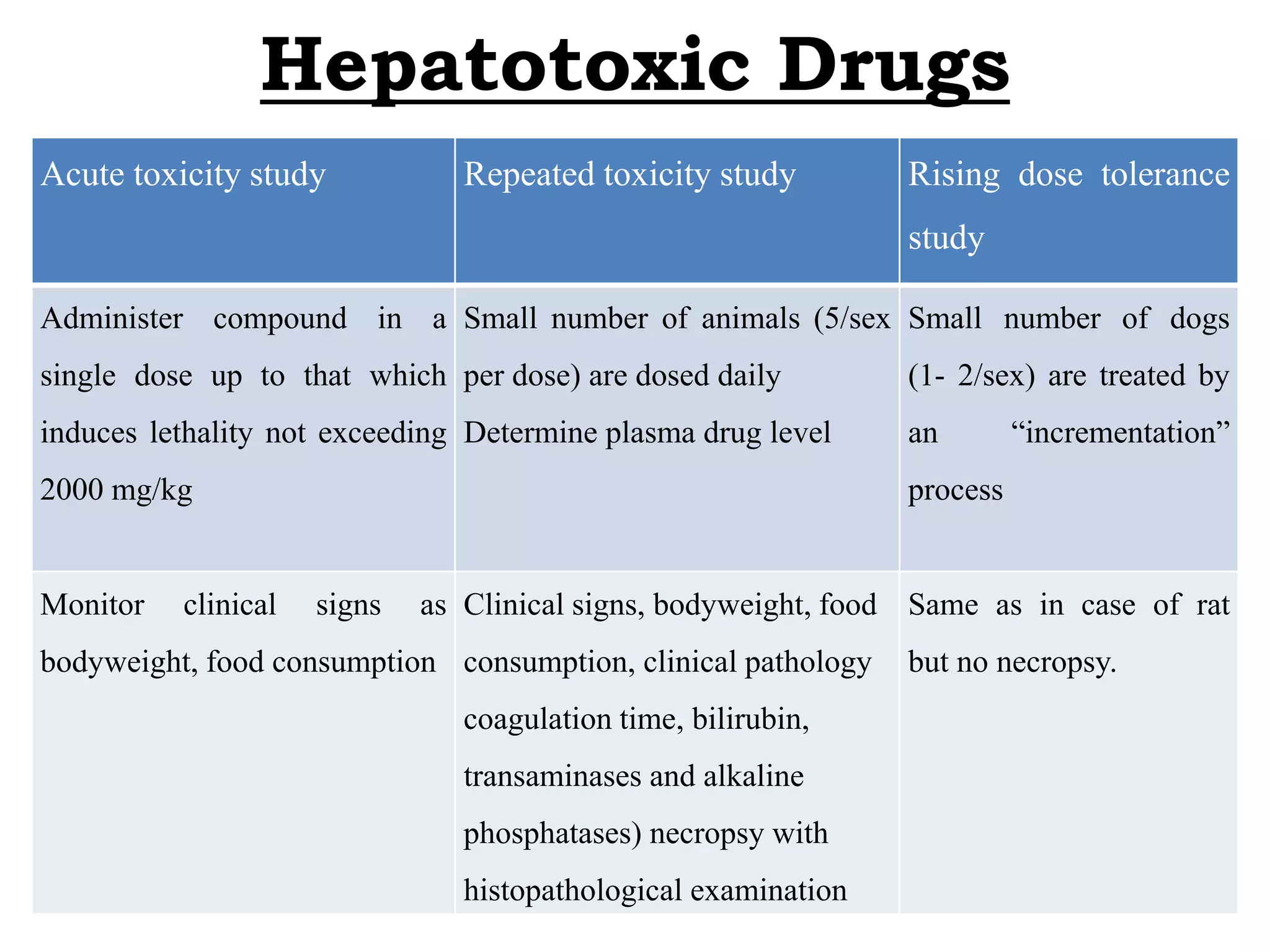 Hepatotoxic drugs | PPTX