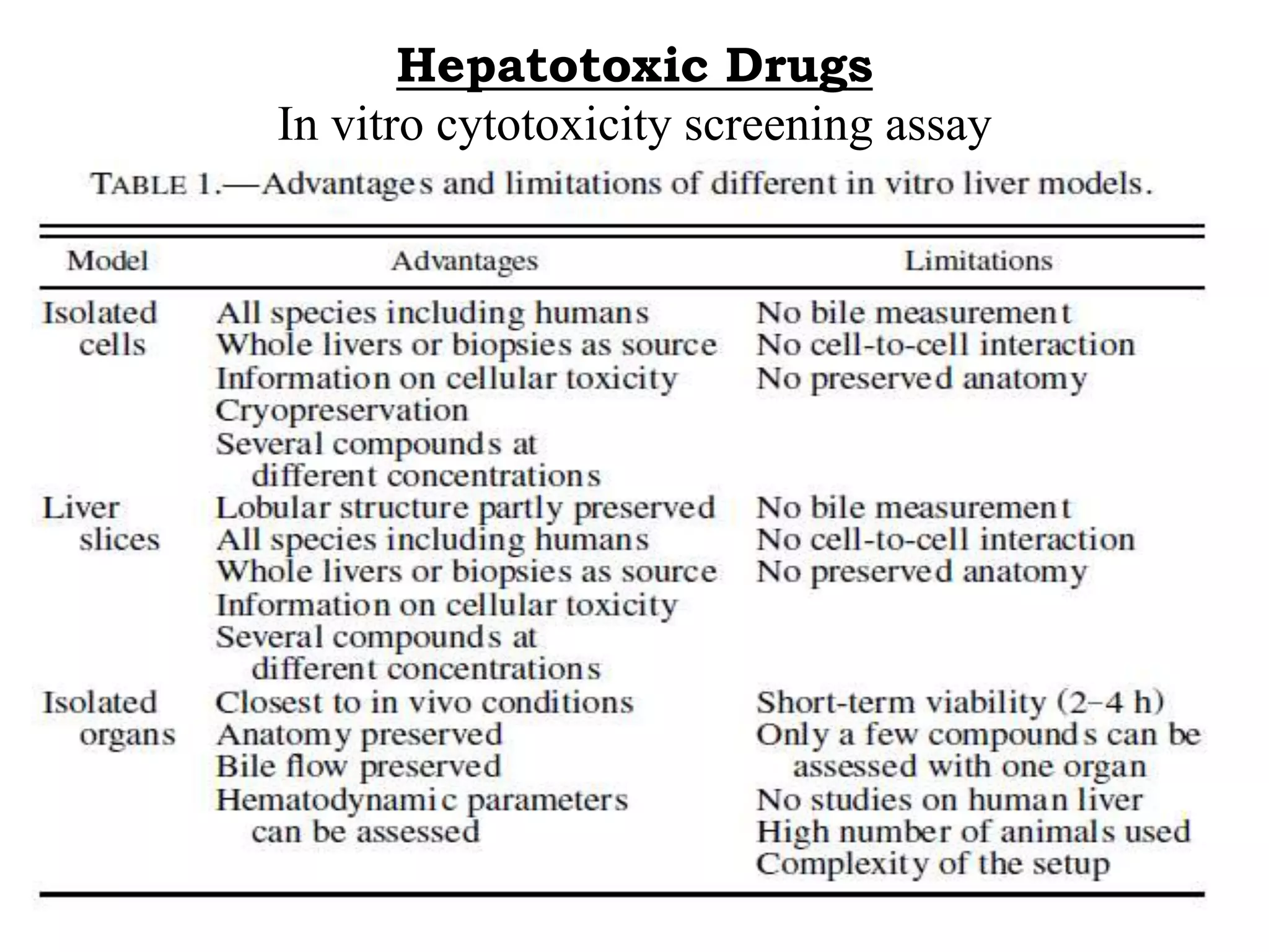 Hepatotoxic drugs | PPTX