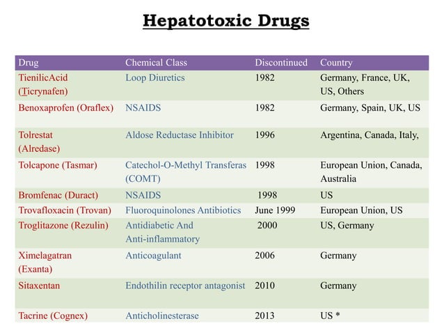 Hepatotoxic drugs | PPTX | Chemistry | Science