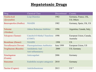 Hepatotoxic Drug List