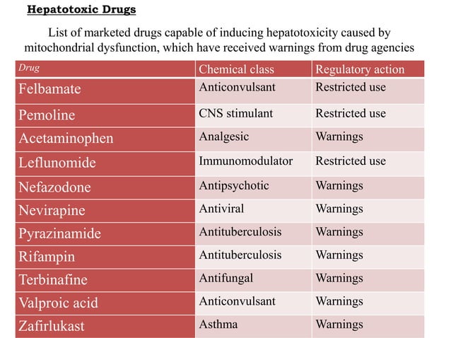 Hepatotoxic drugs